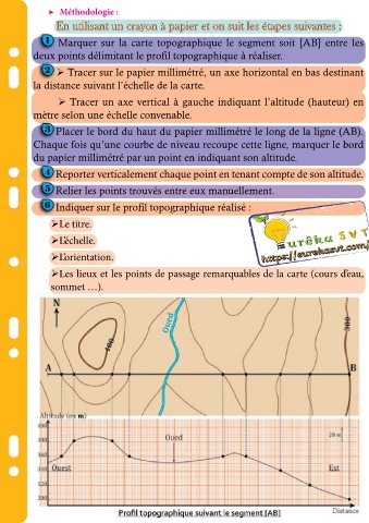 Page 5 - La carte topographique